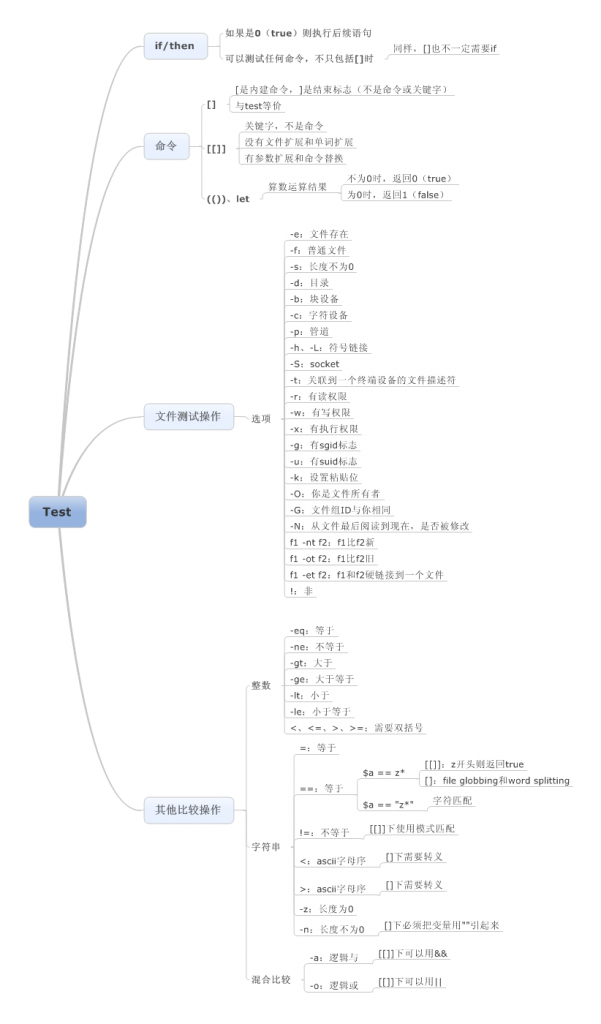《高级bash编程指南(abs Guide)》读书笔记 Pythoner