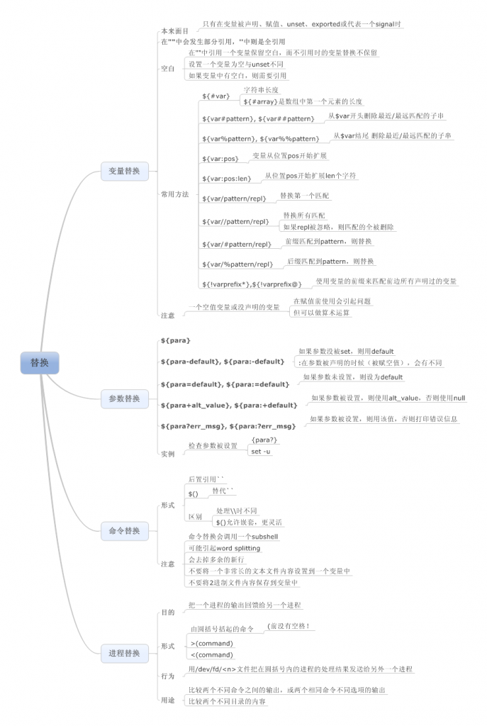 《高级bash编程指南(abs Guide)》读书笔记 Pythoner