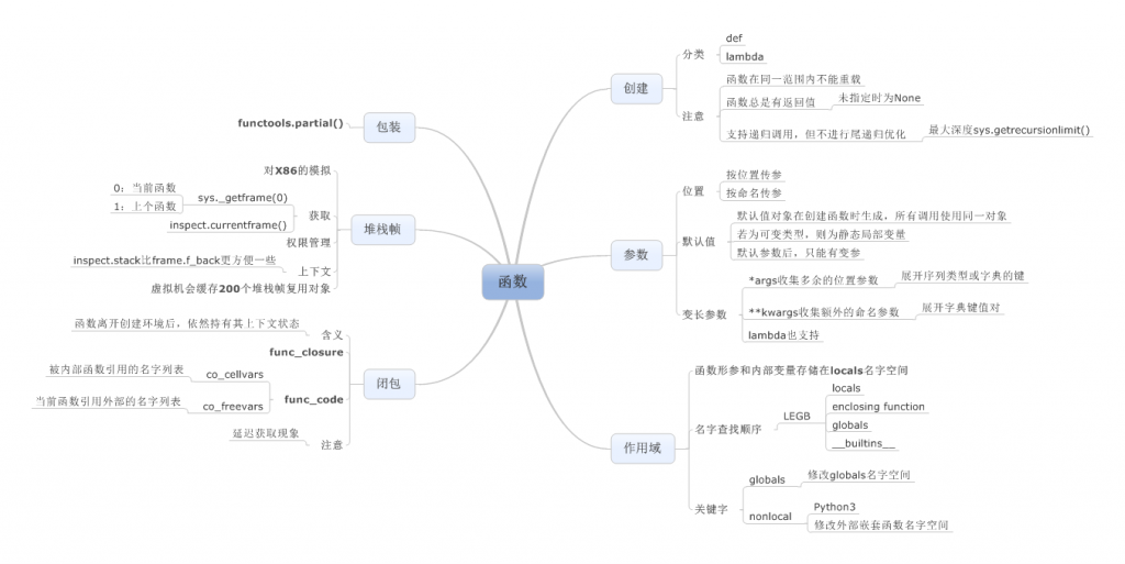 【python教程】雨痕 的《python学习笔记》(附脑图) Pythoner