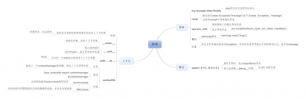 【python教程】雨痕 的《python学习笔记》(附脑图) Pythoner