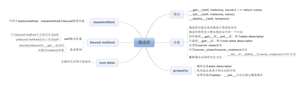 【python教程】雨痕 的《python学习笔记》（附脑图） Pythoner