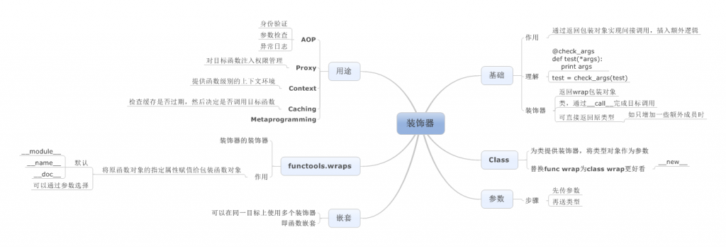 【python教程】雨痕 的《python学习笔记》(附脑图) Pythoner