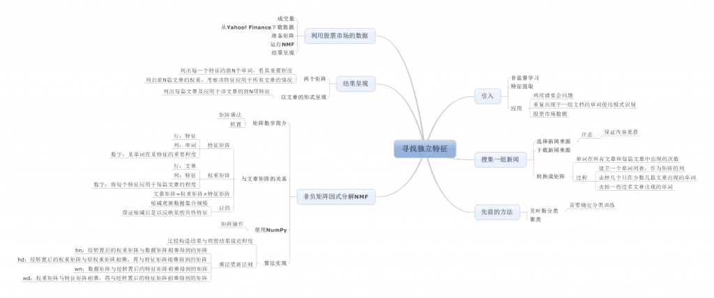 《集体智慧编程》读书笔记 Pythoner