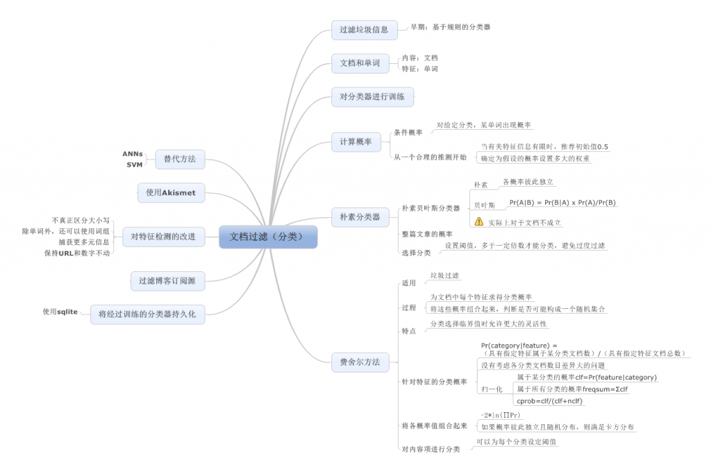 《集体智慧编程》读书笔记 Pythoner