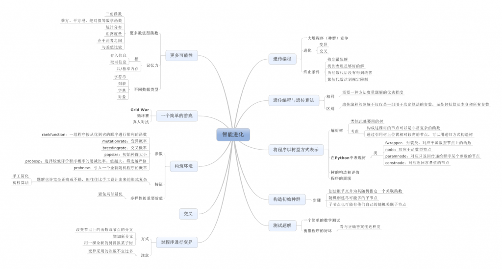 《集体智慧编程》读书笔记 Pythoner