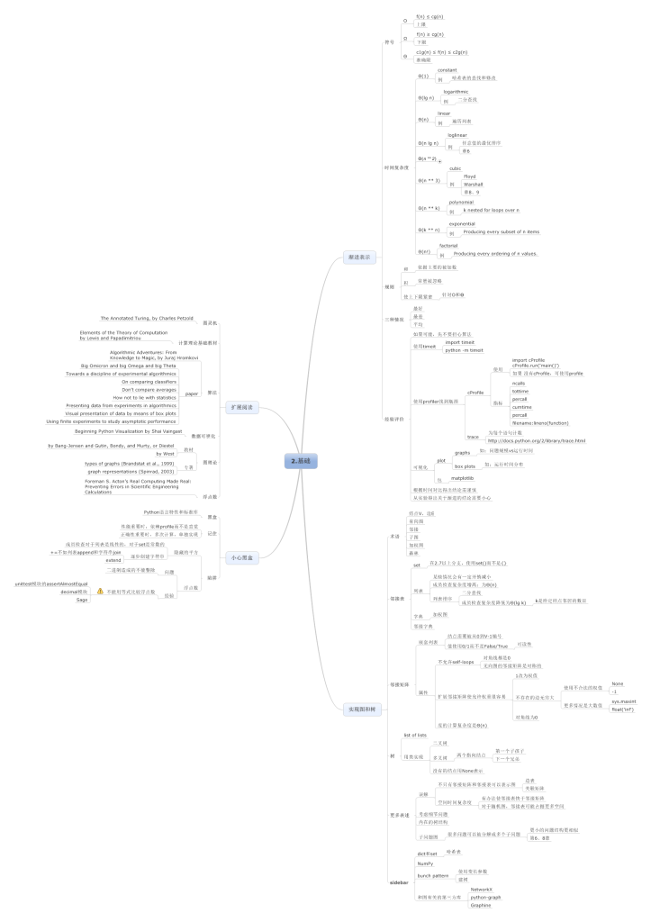 《python Algorithm》读书笔记 Pythoner