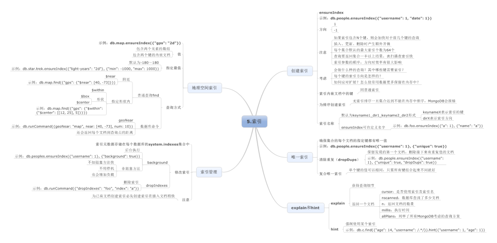 《mongodb权威指南》读书笔记 Pythoner